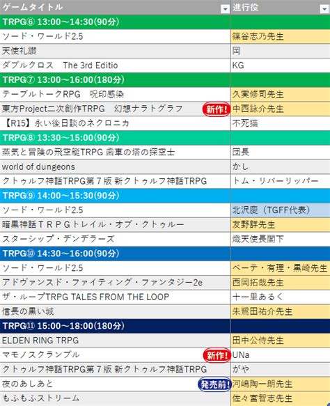 Trpg（テーブルトークrpg） Tablegamefunfesta