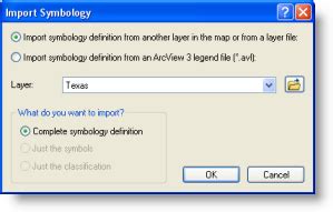 Arcmap Symbology Nimfascripts