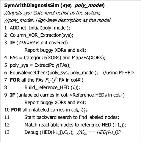 Proposed Symbolic Model Based Diagnosis Algorithm Download Scientific Diagram