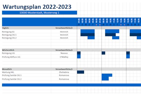 hausverwaltung excel vorlage kostenlos nutzen planradar
