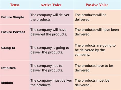 Active And Passive Vioce Mail Copy Pptx