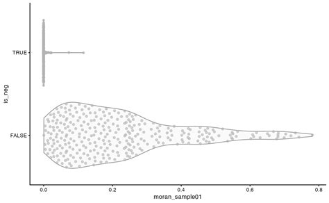 xenium breast cancer dataset voyager