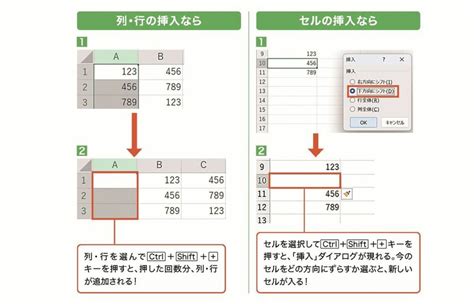 エクセルの達人が実践する7つの超基本機能 ちょっとした操作なのに作業効率が爆上がり リーダーシップ教養資格スキル 東洋経済
