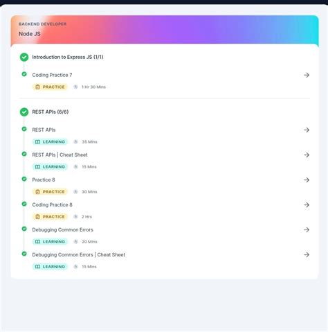 Srikanth G On Linkedin Day15 30daysofcode Codingpractices Restapis Expressjs Javascript