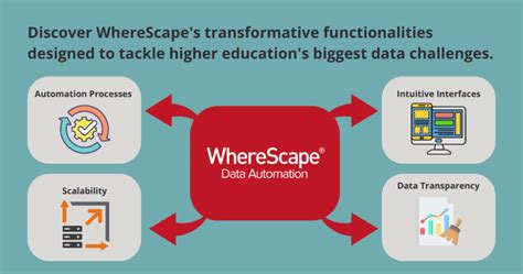 Unlocking The Future Of Higher Education Analytics Why Data Automation
