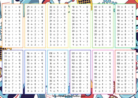 Best Free Division Chart Printable Pdf Up To The 12 Facts The