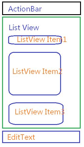 Android Get Listview Item Position After Soft Keyboard Shown Stack