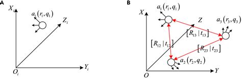 A Fast And High Precision Multi Robot Environment Modeling Based On M