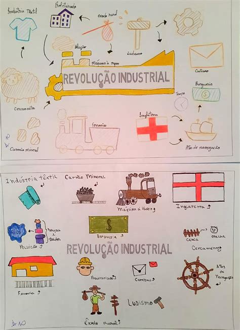 Mapa Mental Terceira Revolução Industrial Revoeduca