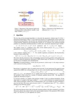 Numerically Solving Parametric Families Of High Dimensional Kolmogorov