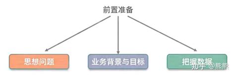 【数据挖掘】 理解业务和数据 知乎