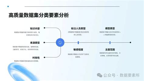高质量数据集建设指南高质量数据集建设指引 Csdn博客