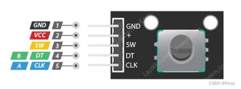 编码器的原理以及在arduino中的使用arduino 绝对 编码器 Csdn博客
