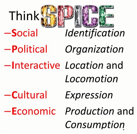 Ap World History Themes Spice Chart At Aaron Battye Blog