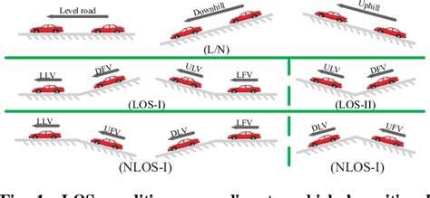 Figure 1 From Reliability Evaluation Of Ieee 802 11p Based Vehicle To Vehicle Communication In