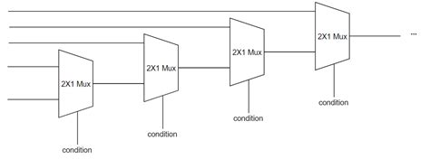 Verilog If~elsecase 문 Hw 회로설계 일기장