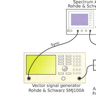 RFID Tags Array Figure Measurement Setup Download Scientific Diagram