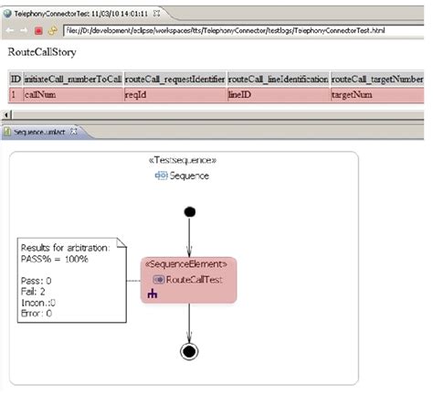 figure 10 from model validation in a tool based methodology for system