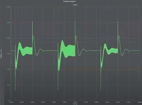 Power Integrity Analysis In Your Pcb Design Software
