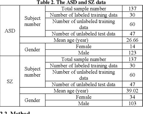 Table 2 From An Adaptive Semi Supervised Deep Clustering And Its