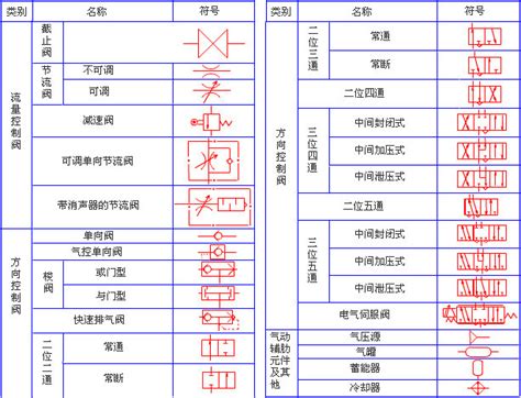 气动元件符号 作业部落 Cmd Markdown 编辑阅读器 气动元件符号 作业部落 Cmd Markdown 编辑阅读器