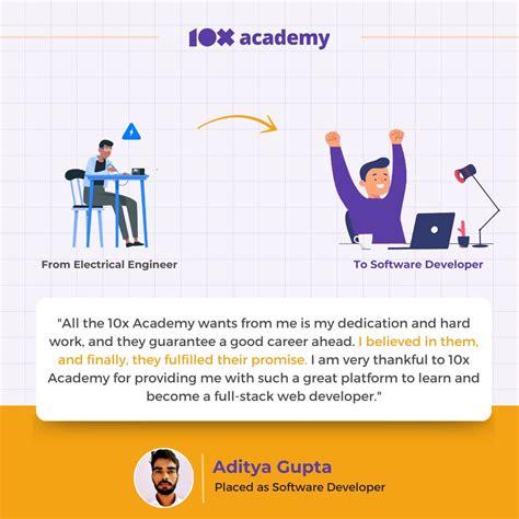The 10x Academy On Linkedin The10xacademy Softwaredeveloper