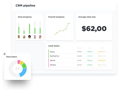 Revolutionize Customer Management With Comprehensive CRM Project