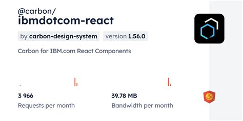 Carbon Ibmdotcom React CDN By JsDelivr A CDN For Npm And GitHub