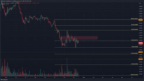 Btc Vs Eth 2023 年，一方的价格能否超越另一方的预测？ 0x资讯