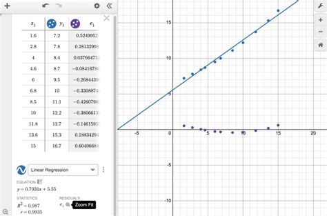 Regressions Desmos Help Center