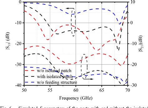 Figure 6 From A Cost Effective Wideband Dual Polarized L Shaped Probe Fed Phased Array Antenna