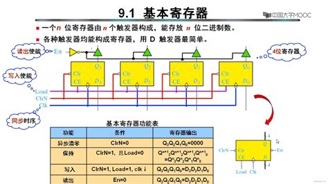 数字逻辑设计（6）用d触发器产生节拍发生器 Csdn博客