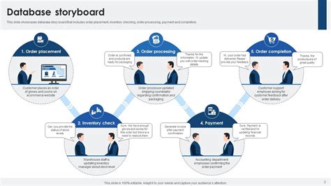 Database Storyboard Powerpoint Ppt Template Bundles Storyboard Sc Ppt