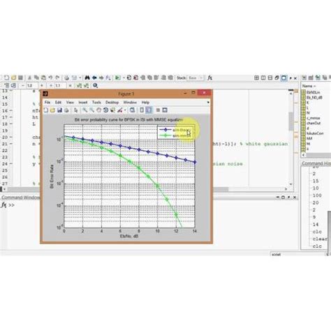 mmse equalization technique for mimo ofdm systems performance analysis