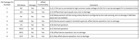 Ina240 Q1 About Short Between Pins Amplifiers Forum Amplifiers Ti E2e Support Forums