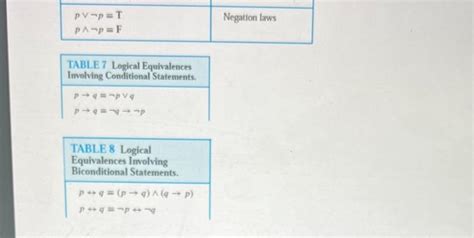 Solved 6 20 Points Use Propositional Logic Not The Truth
