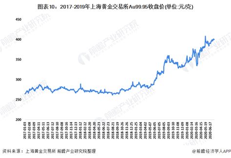 2020年全球及中国黄金行业发展现状分析 国内黄金产量位居全球首位 搜狐大视野 搜狐新闻