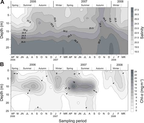 Vertical Profiles Of Salinity A And Chl A B At Station A During The