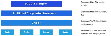 Query Your Big Data With The Power Of Python Dask And SQL Nils Braun