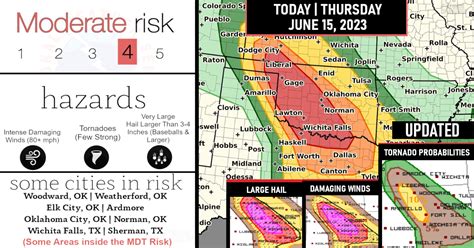 Moderate Risk Significant Large Hail Intense Tornadoes And Widespread