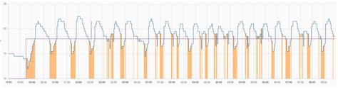 Generic Thermostat Behaviour Also Smartthermostat And Firtz Dect 200