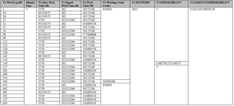 A Rickety Stairway To SQL Server Data Mining Part 10 3 DMX Prediction