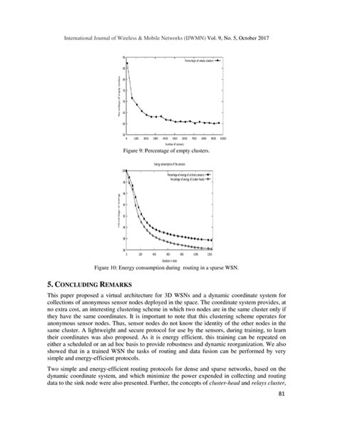 Virtual Architecture And Energyefficient Routing Protocols For 3d Wireless Sensor Networks Pdf