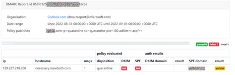 Dmarc Обработка отчетов Dmarc Xml Report Analyzer It Silent Help