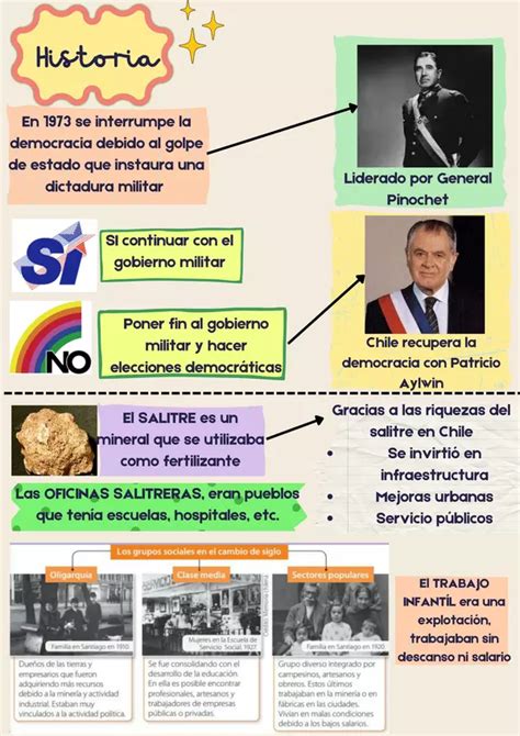 Repaso Historia 6to Básico Profesocial