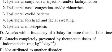 Paroxysmal Hemicrania Cluster Migraine
