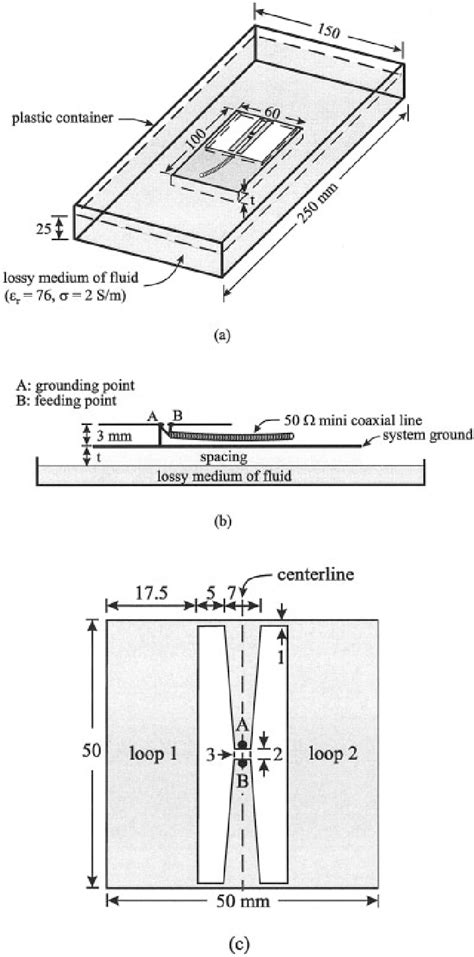 A Configuration Of The Proposed Dual Loop Patch Antenna Operating In Download Scientific