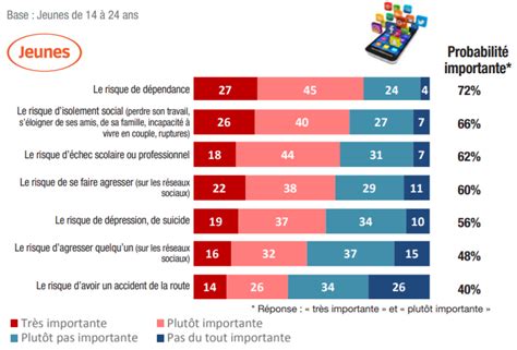 Les Addictions Chez Les Jeunes 14 24 Ans Fondapol