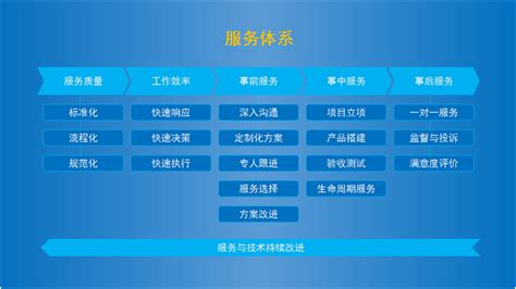 服务流程图 四川大证信用评级有限公司