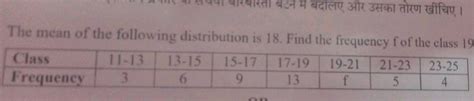 The Mean Of The Following Distribution Is 18 Find The Frequency Fof The Cluss